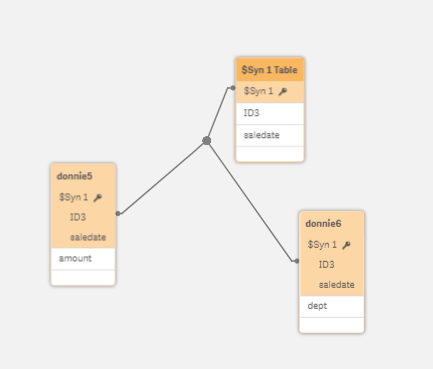 Synthetic Keys – Donnie Bryson