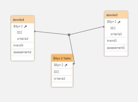 Synthetic Keys – Donnie Bryson